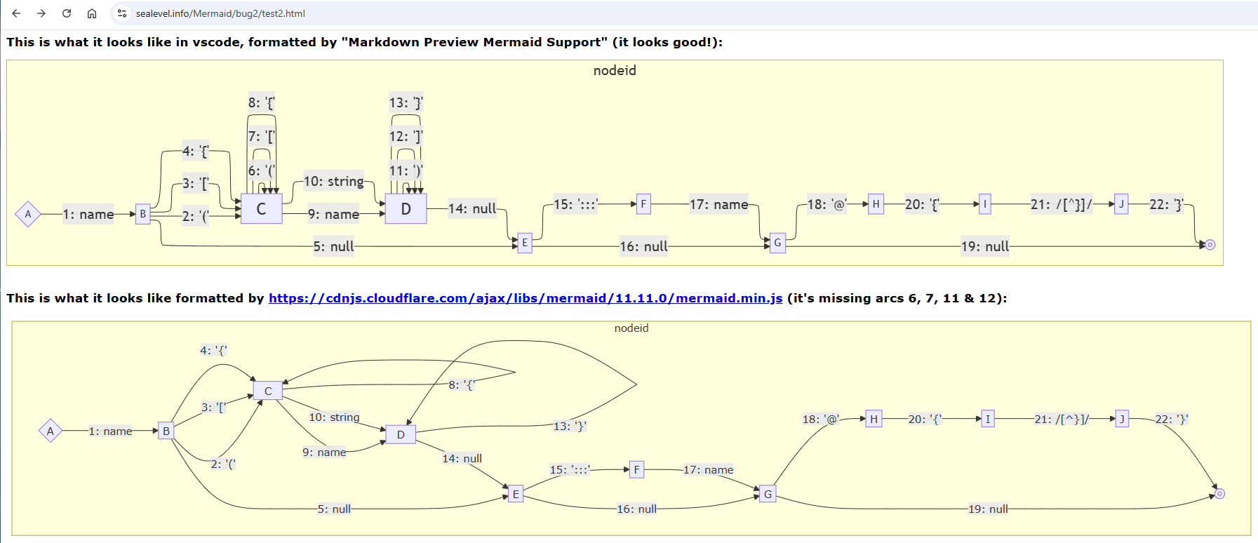 Several arcs missing in rendered subgraph · Issue #235 · Mermaid-Chart/issue-tracker · GitHub