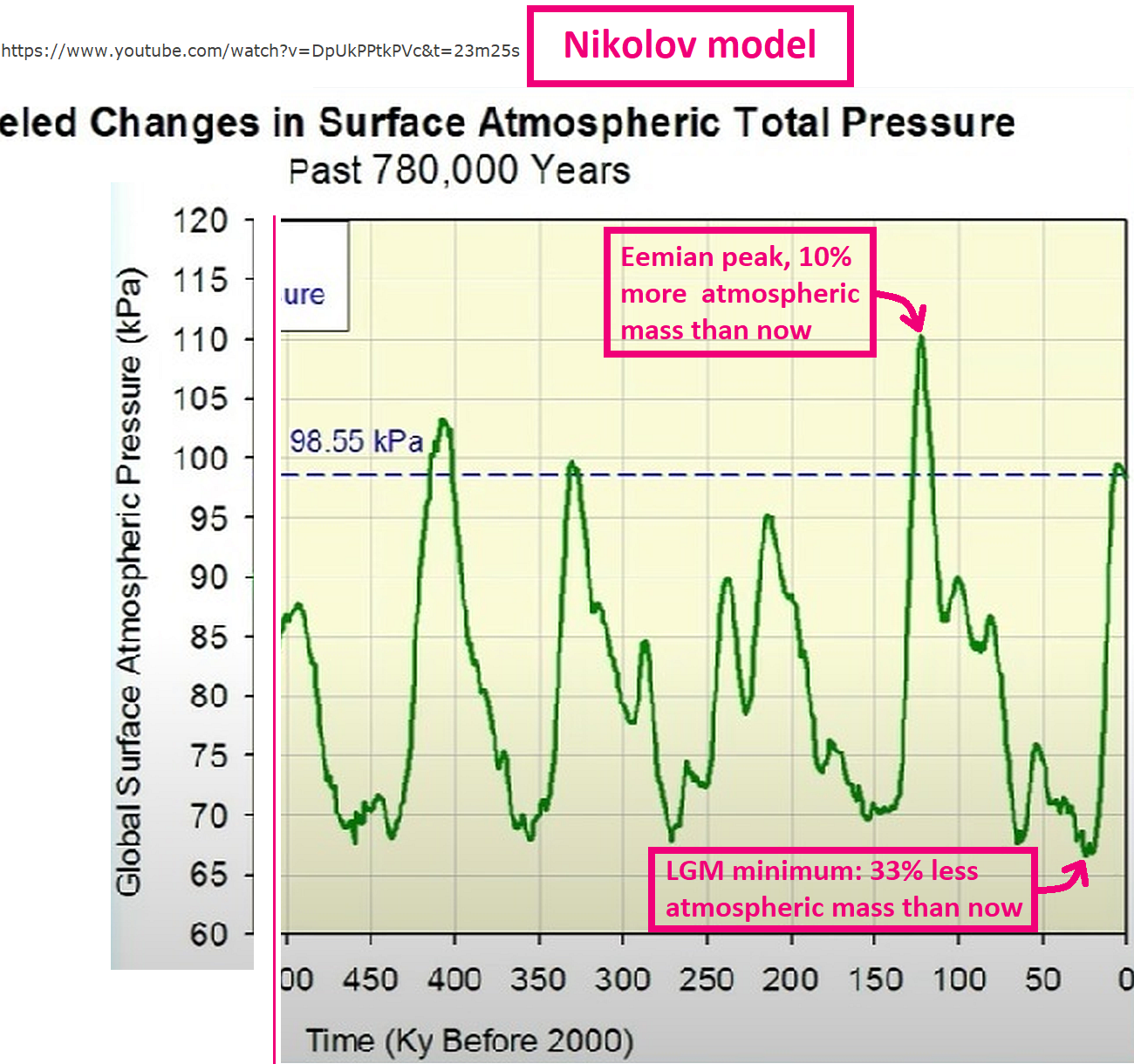 Pressure Causes Temperature? It’s Time to Climb Down from “Mount Stupid ...