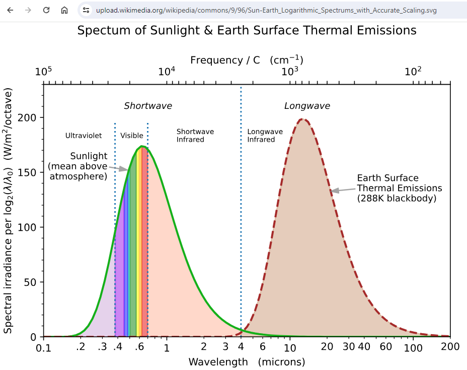 The Saturation effect questions the prevailing narrative on CO2 – Watts ...