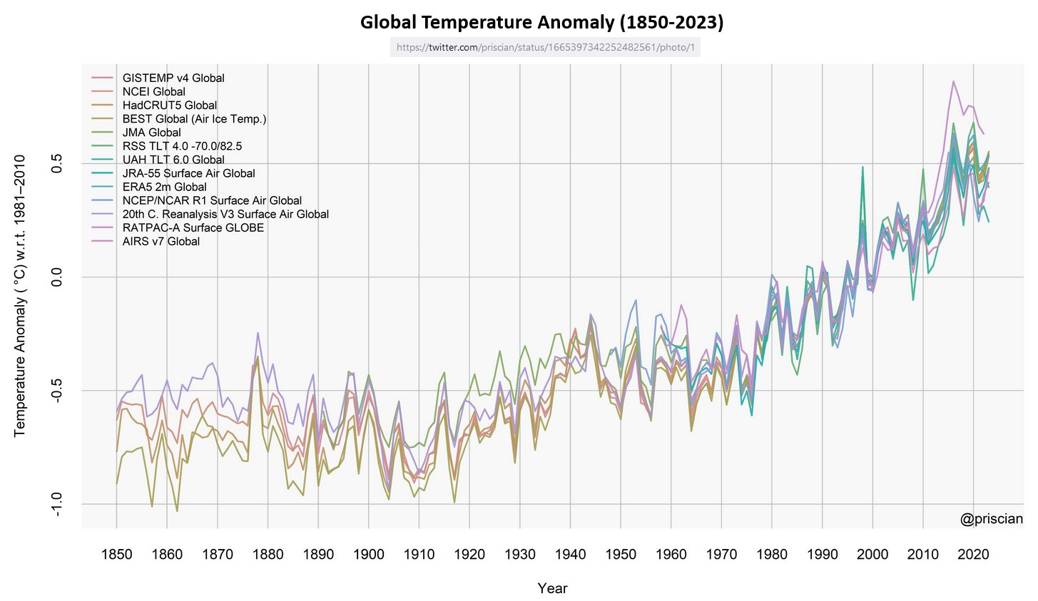 Gavin’s Plotting Trick: Hide the Incline – Watts Up With That?